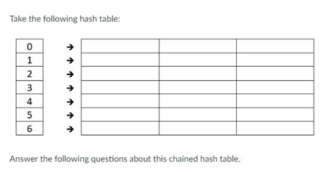 solved take the following hash table answer the following