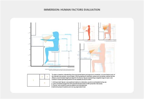 Medical Product Serialization Behance
