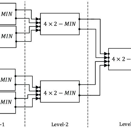 (Modified) Rejection-based 16 × 2-MIN module. | Download Scientific Diagram