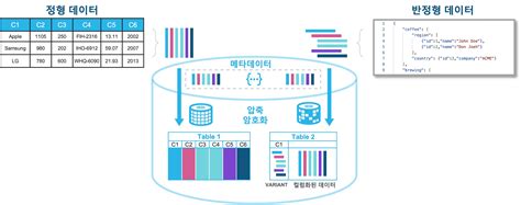 Chapter 9 Semi Structured Data