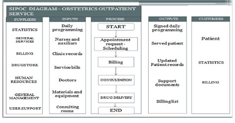 Contoh Sipoc Diagram