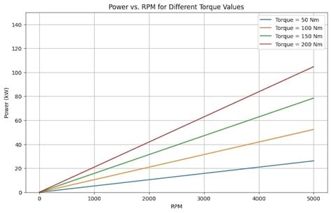 How To Improve 3 Phase Motor Efficiency Technical Articles