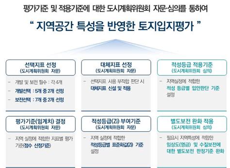 「태백시 토지적성평가 및 재해취약성분석」 용역 수주