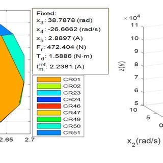 Formulation Of Explicit MPC A Critical Regions B Cost Function