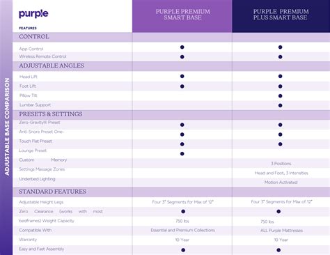 What Are The Differences Between Purple Premium Smart Base And Purple Premium Plus Smart Base
