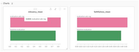 Building Evaluating And Tracking A Local Advanced Rag System Mistral