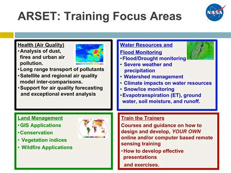 Fundamentals Remote Sensing Land Used PPT