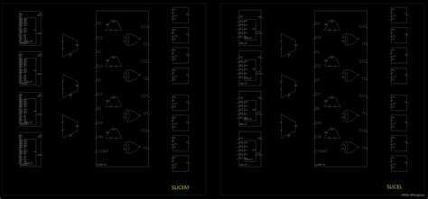 Xilinx 7系列 Clb逻辑资源xilinx的ldce Csdn博客