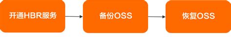 Oss