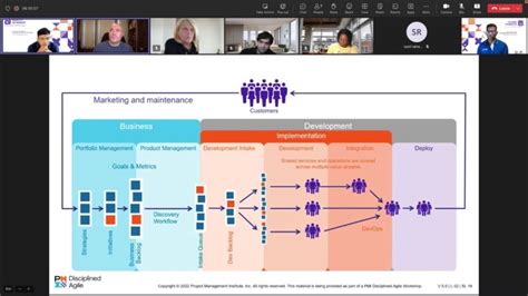 Disciplined Agile Consulting Training By Agility Academy On Linkedin