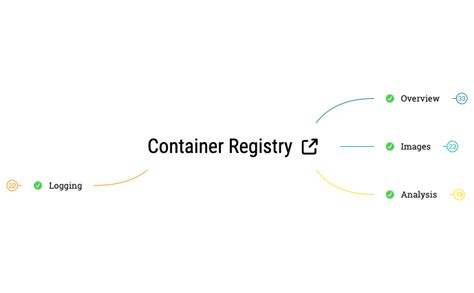 Container Registry Tech Equity Xmind