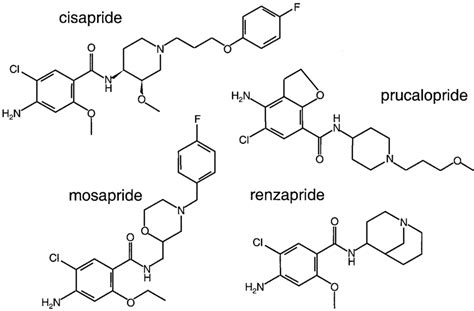 Molecular Structures Of 5 Ht4 Receptor Agonists Download Scientific