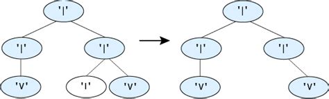 midterm 2 walkthrough cs 61a spring 2025