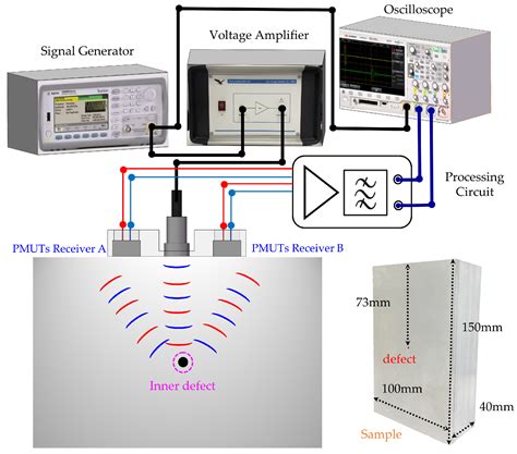 Micromachines Free Full Text A Novel Nondestructive Testing Probe Using Aln Based