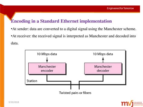 Subject Name Computer Communication Networks Subject Code 10ec71