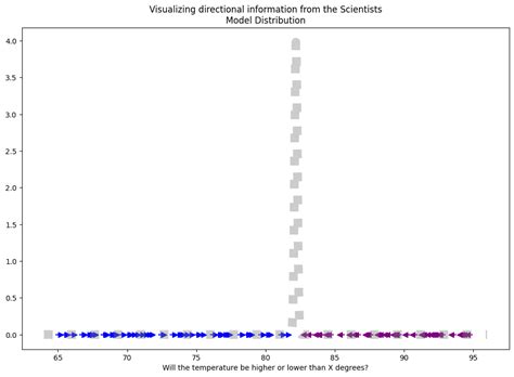 using censored data to estimate a normal distribution — count bayesie