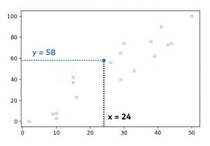 Linear Regression In Python Using Numpy Polyfit With Code Base