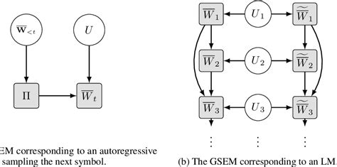 Figure From Counterfactual Generation From Language Models Semantic