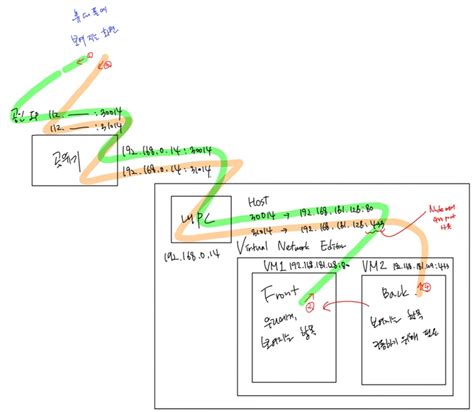 HTML 실습