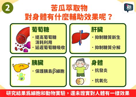 講糖 健康飲食 教你怎麼吃 苦瓜胜肽能降低血糖嗎？