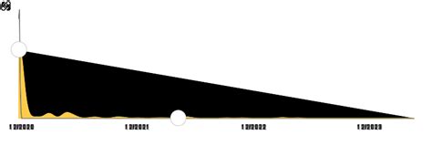 CVE 2020 4005 Exploits Severity Feedly