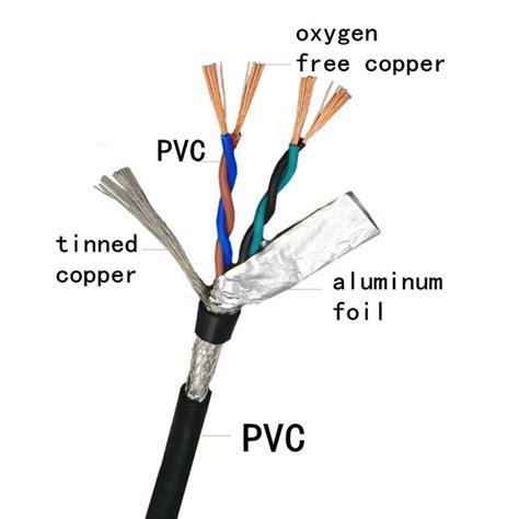 Shielded Cable Braid Shield Vs Foil Shield Kmcable