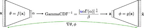 Figure From Hyperspectral Pixel Unmixing With Latent Dirichlet