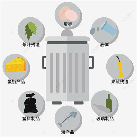 Garbage Bin Garbage Sorting Vector Decoration Public Welfare Publicity
