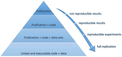 Spectrum Of Reproducibility Inspired By 217 Download Scientific