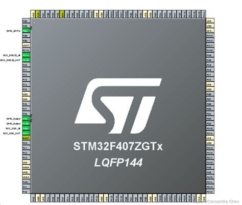 Stm32单片机gpio口stm32管脚配置 Csdn博客