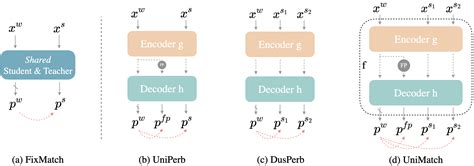 2023 Cvpr Revisiting Weak To Strong Consistency In Semi Supervised