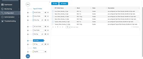 Cisco Catalyst Wireless Controller Series Web Ui Deployment Guide Cisco
