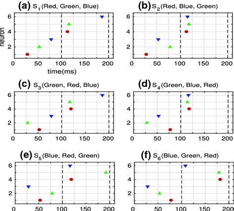 Neural Network Spikes For Each Input Sequence See Graphic Title Time