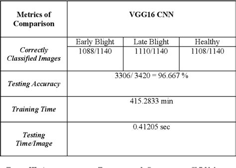 Figure 1 From An Optimized Plant Disease Detection Convolutional Neural