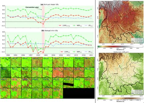Gpt模型支持下的python Gee遥感云大数据分析、管理与可视化技术及多领域案例实践应用能运行gpt大模型的图形工作站 Csdn博客 Gpt模型支持下的python Gee遥感云大数据分析、管理与可视化技术及多领域案例实践应用能运行gpt大模型的图形工作站 Csdn博客