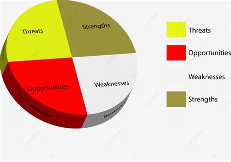 3d Multicolored Pie Chart Of Swot Analysis Corporate Growth Blue Vector