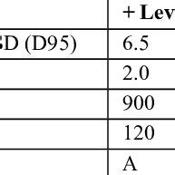 Summary Of Selection Of Range For Variable Download Scientific Diagram