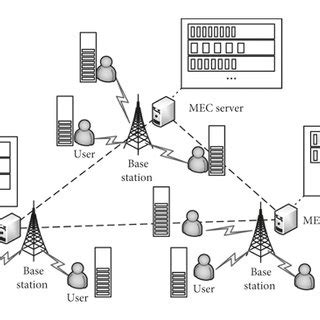 Default Mode Network Key Functions Neurobiological Overview Of The Download Scientific