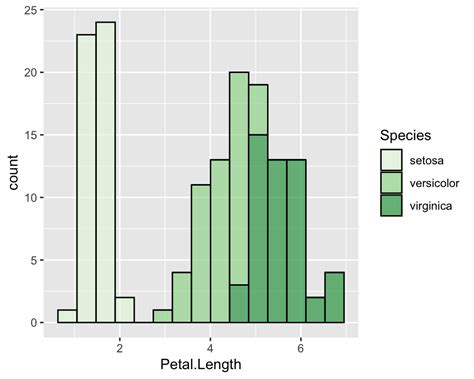 Annoying Things To Do With Ggplot