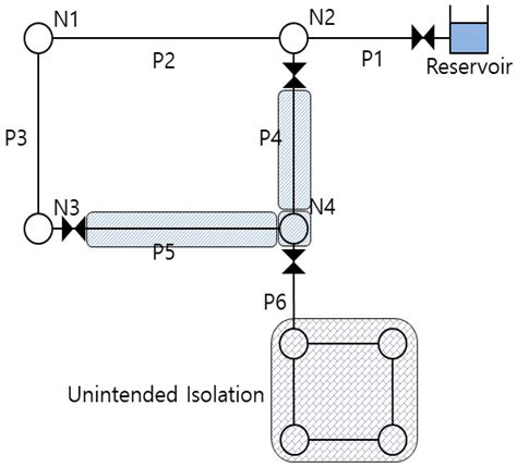 Entropy Free Full Text Optimal Placement Of Pressure Gauges For