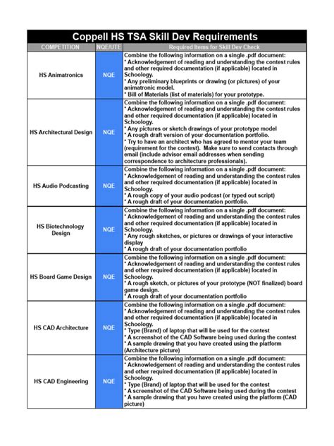 2024 2025chstsaskilldevrequirements Pdf Virtual Reality