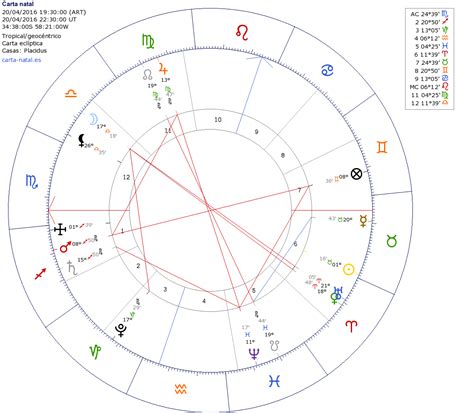 Juan Cruz Sirius El Blog De Jc Astrologia Con Seriedad Predicción
