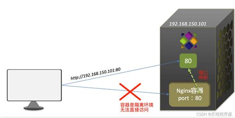 Docker的基本操作和自定义镜像 Docker Desktop如何使用自己的镜像 Csdn博客