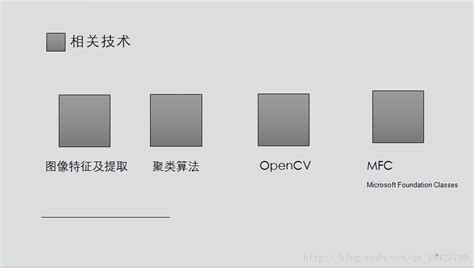 毕业设计基于opencv的图像特征提取软件的设计与实现，部分展示 supersonicxx的专栏 csdn博客