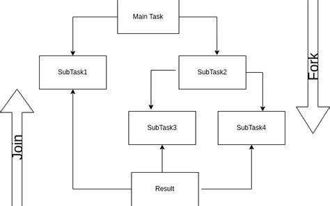 Returning A Value After Finishing Threads Job In Java Baeldung中文网