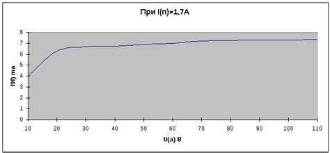 Лабораторная работа N6 (Таюрского Валентина)
