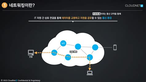 cloudnet 와 함께하는 aws 네트워킹 입문 강의 ongja cloudnet 인프런