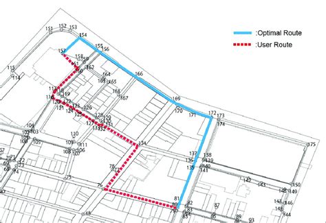 Optimal And User Routes Download Scientific Diagram