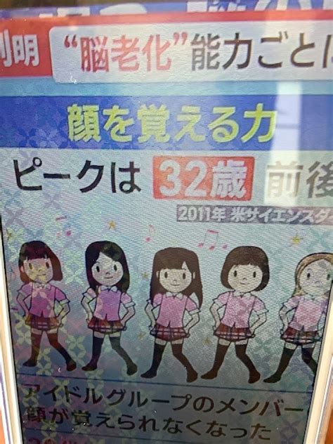 脳の老化を少しでも遅らせるためには日常が大切なのね。 人生100年ワクワク楽しく生きなくちゃ