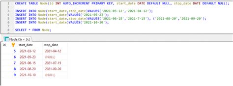 MariaDB ISNULL Examples DatabaseFAQs